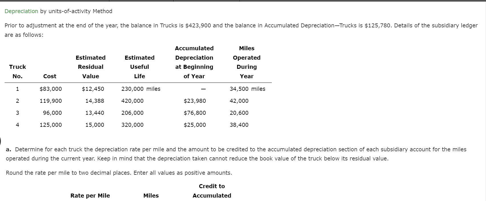 Solved Depreciation by units-of-activity Method Prior to | Chegg.com