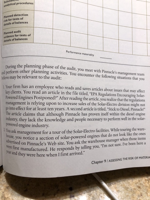analytical procedures Planned detection risk for | Chegg.com
