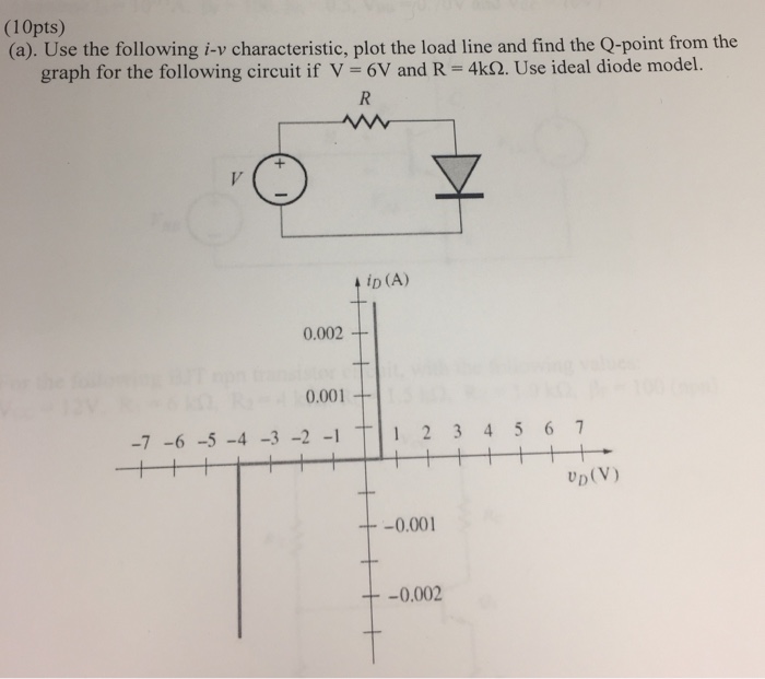 Solved (10pts) (a). Use the following i-v characteristic, | Chegg.com