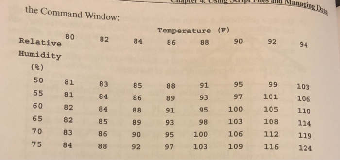 Solved 29. The heat ity, is the apparent temperature felt by | Chegg.com