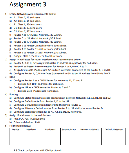 Solved Assignment 3 1) Create Networks with requirements | Chegg.com