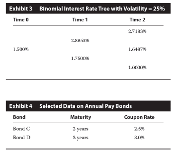 Exhibit 4 presents the bonds characteristics for both | Chegg.com