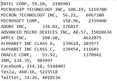 Solved Complete the implementation of the functions | Chegg.com