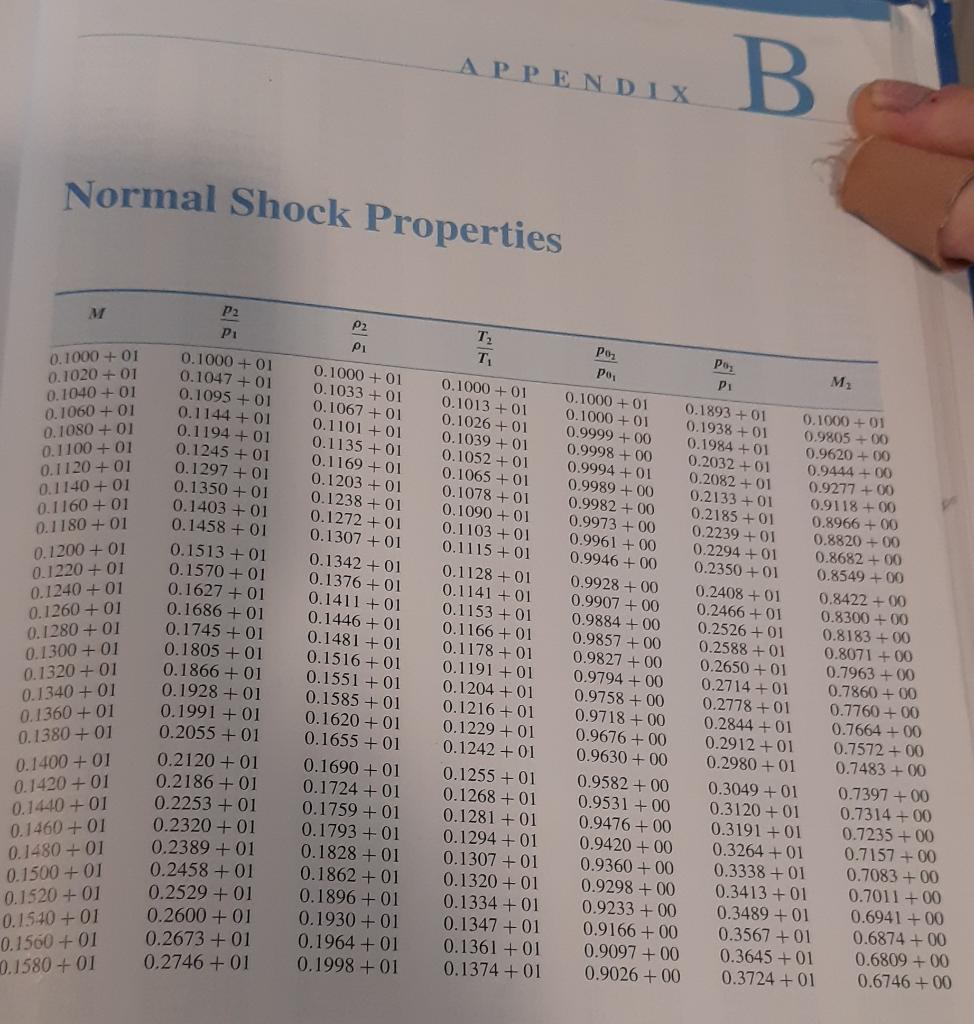 Solved 1. (4 points). In class, we showed that normal shock | Chegg.com