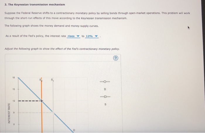 Solved 3. The Keynesian transmission mechanism Suppose the | Chegg.com