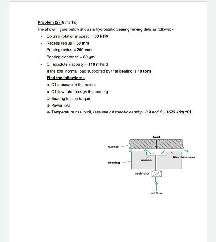Solved Problem (2)(8 marks) The shown figure below shows a | Chegg.com