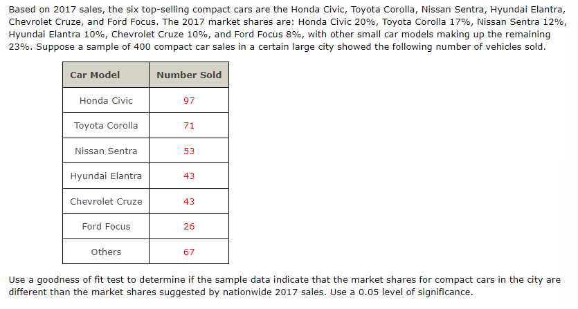 Solved Based on 2017 sales, the six top-selling compact cars | Chegg.com