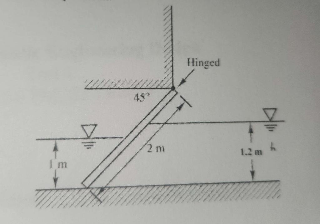 The rectangular gate in the figure is hinged at the | Chegg.com