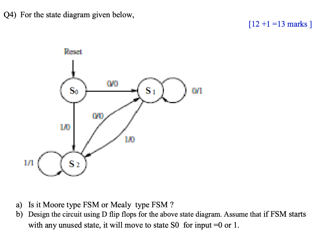 Solved Q4) For the state diagram given below, a) Is it Moore | Chegg.com