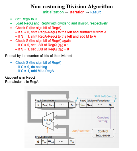 Create a state diagram and excitation table for the | Chegg.com