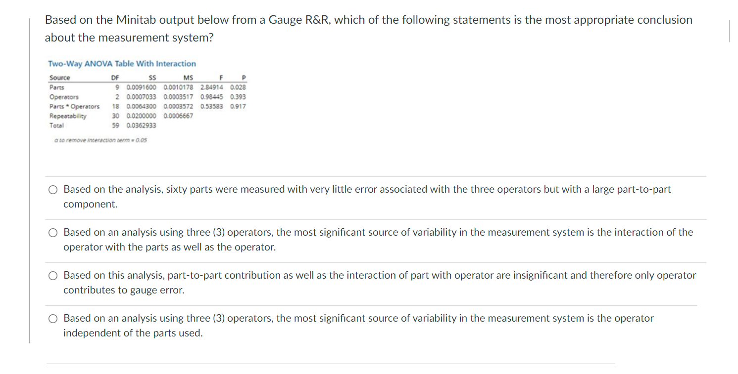 Solved Based on the Minitab output below from a Gauge R&R, | Chegg.com