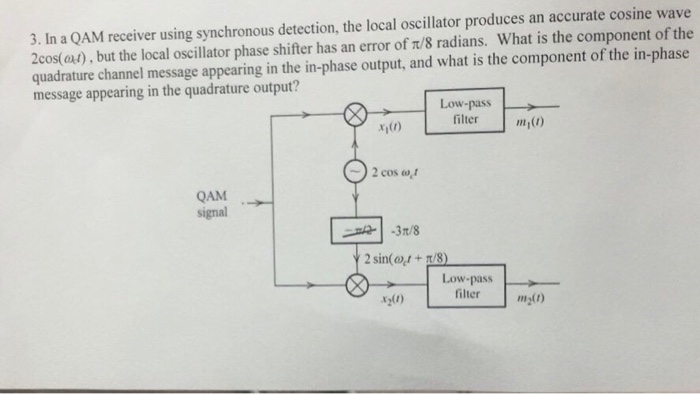 Solved 3. In a QAM receiver using synchronous detection, the | Chegg.com