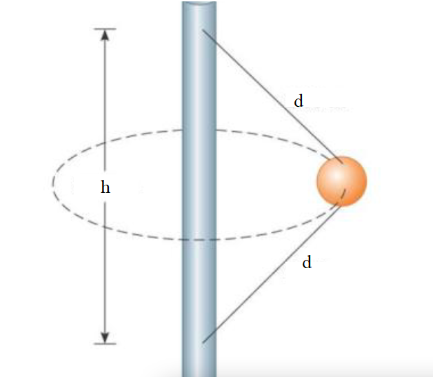 Solved A 4.90kg object is attached to a vertical rod by two | Chegg.com
