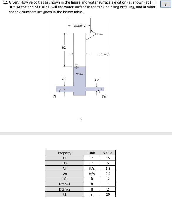 Solved 12. ﻿Given: Flow velocities as shown in the figure | Chegg.com