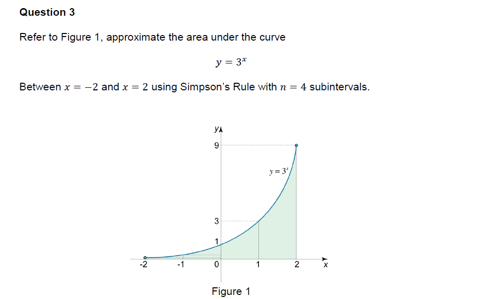 Solved Refer to Figure 1, approximate the area under the | Chegg.com