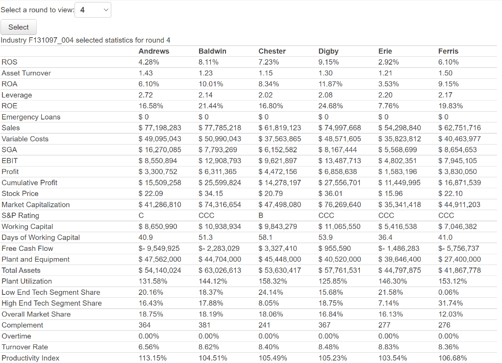 Solved Capsim Writing Report Introduce the team and its | Chegg.com