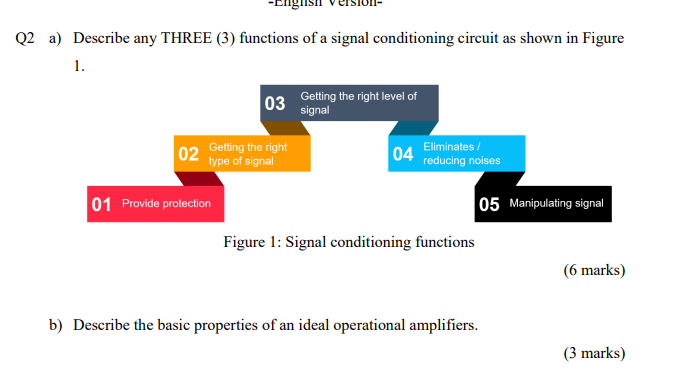 Solved Q2 a) Describe any THREE (3) functions of a signal | Chegg.com