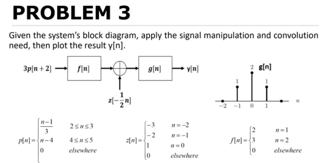 Solved Given the system's block diagram, apply the signal | Chegg.com