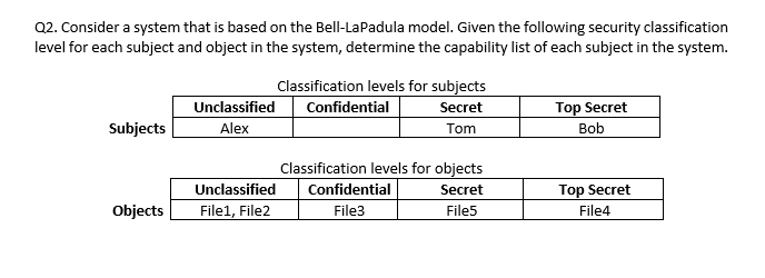 Q2. Consider a system that is based on the | Chegg.com