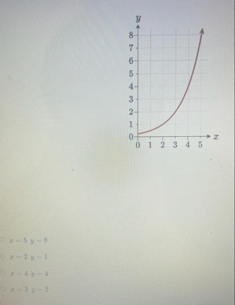 Solved The graph of an exponential function is given. What | Chegg.com