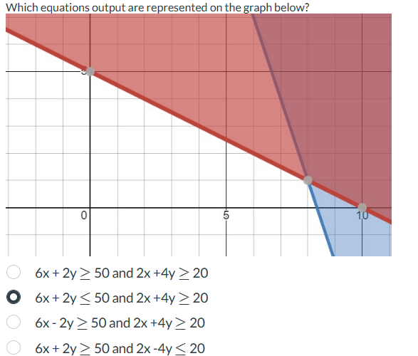 Solved \\( \\begin{array}{l}6 x+2 y \\geq 50 \\text { and } | Chegg.com