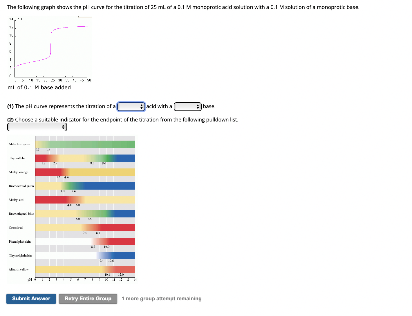 Solved The following graph shows the pH ﻿curve for the | Chegg.com