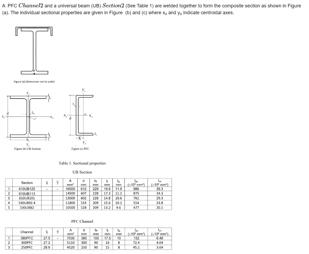Solved A PFC Channel2 and a universal beam (UB) Section2 | Chegg.com