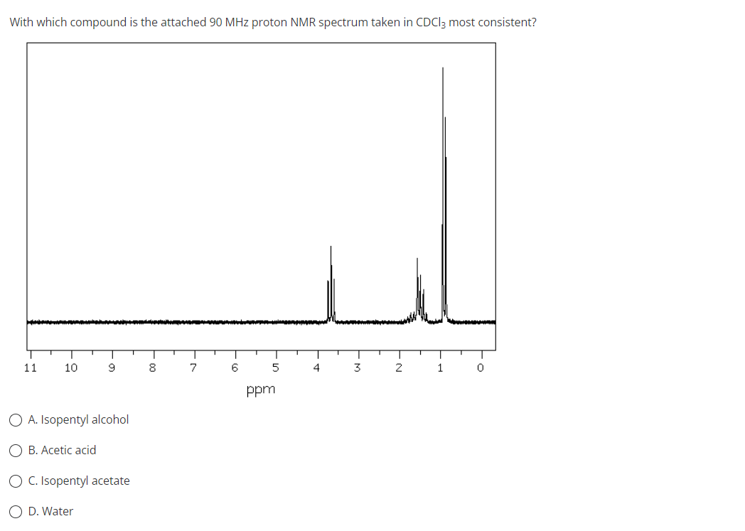 Solved With which compound is the attached 90MHz proton NMR | Chegg.com