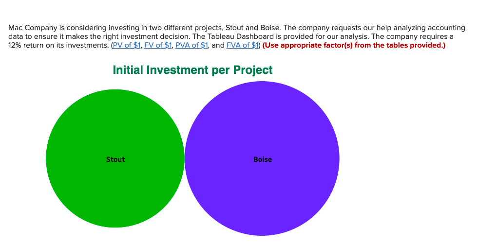 Solved Initial investment per project: Stout initial | Chegg.com