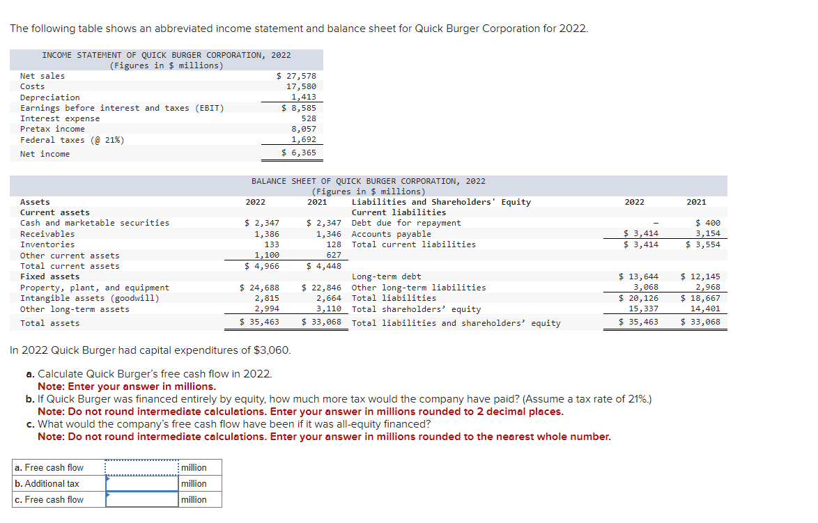 Solved The following table shows an abbreviated income | Chegg.com