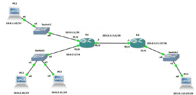 Solved PORT ADDRESS TRANSLATION PAT Configure PAT on R1 so | Chegg.com