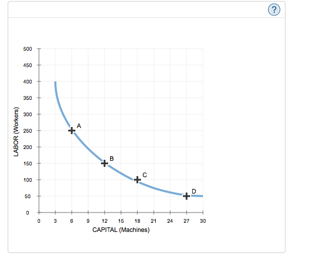 Solved The following graph shows the isoquant representing | Chegg.com