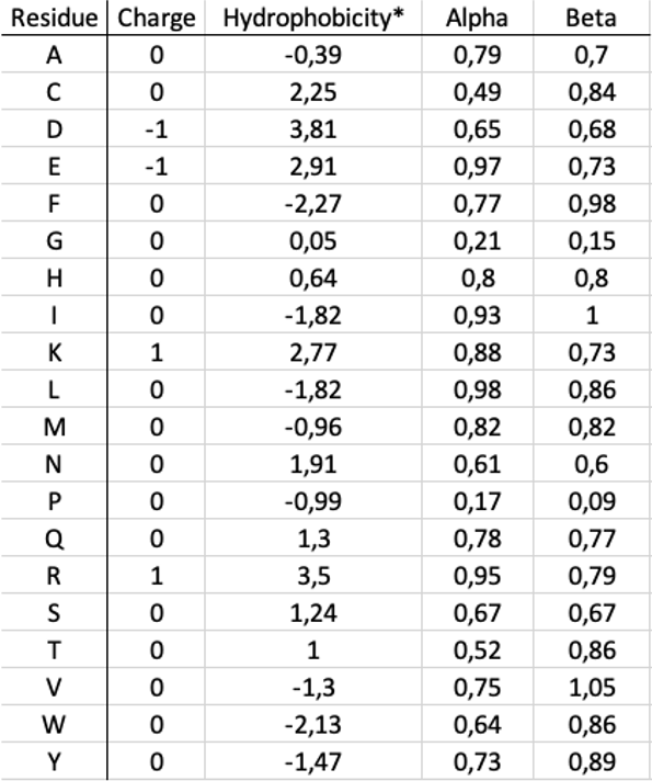 Solved \begin{tabular}{l|cl} Coefficient & Value & | Chegg.com