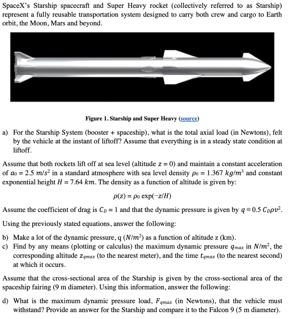 SpaceX's Starship spacecraft and Super Heavy rocket | Chegg.com