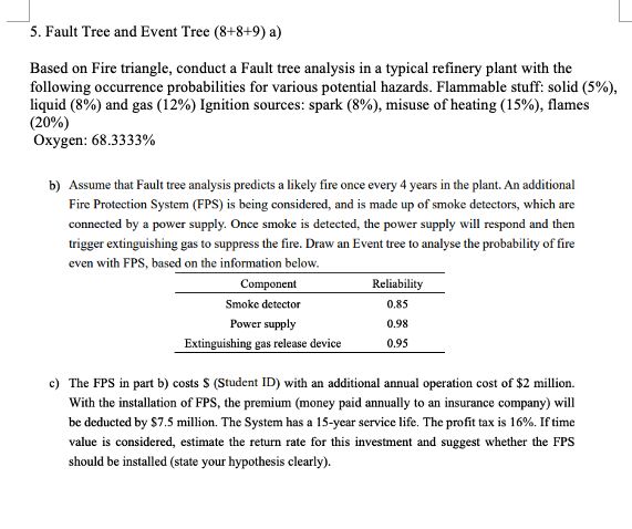 5. Fault Tree and Event Tree (8+8+9) a) Based on Fire | Chegg.com