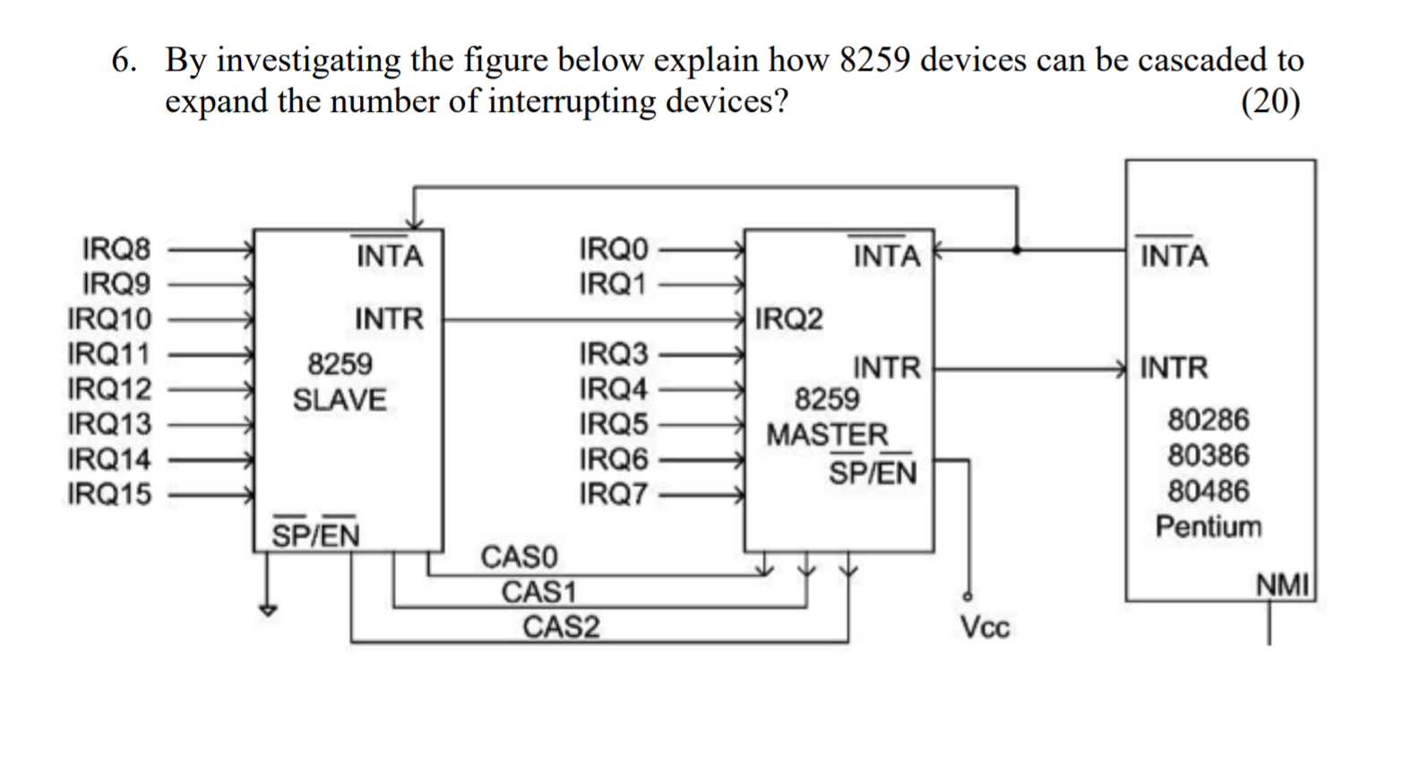 Solved 6. By investigating the figure below explain how 8259 | Chegg.com