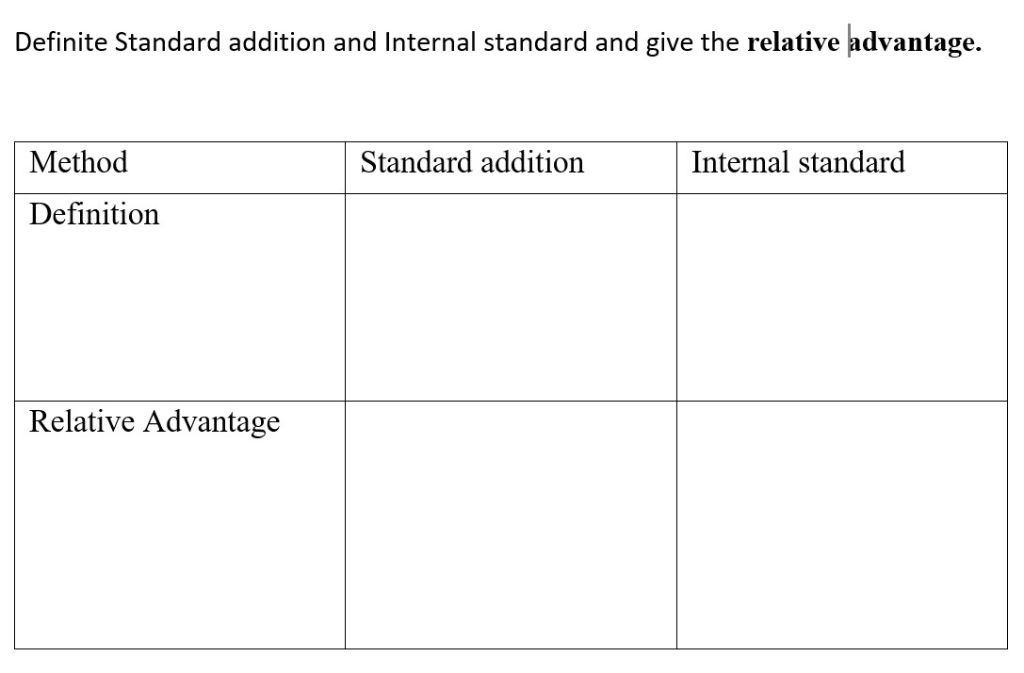 Solved Definite Standard addition and Internal standard and | Chegg.com
