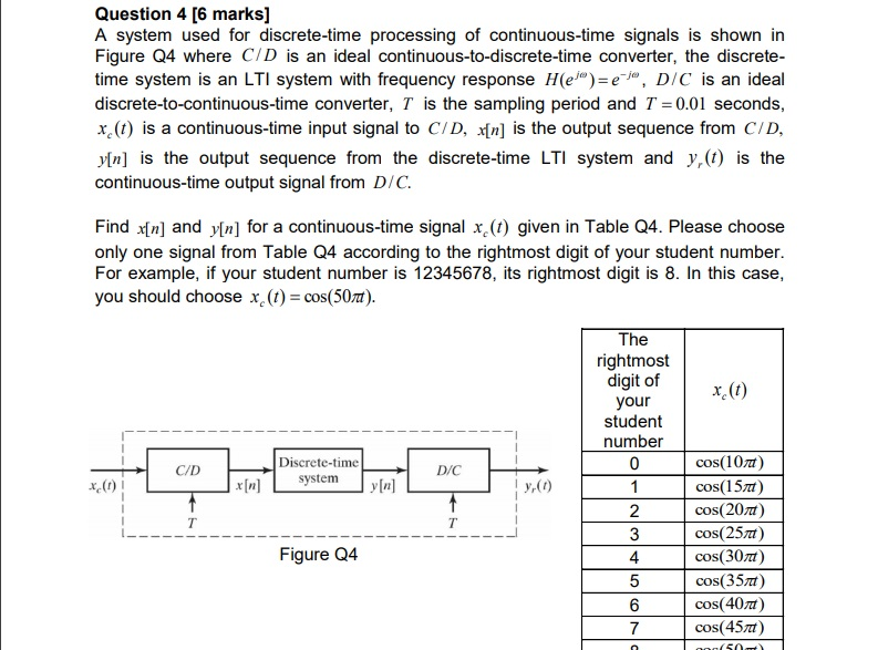 Solved Question 4 [6 marks] A system used for discrete-time | Chegg.com