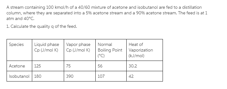 Solved A stream containing 100 kmol/h of a 40/60 mixture of | Chegg.com