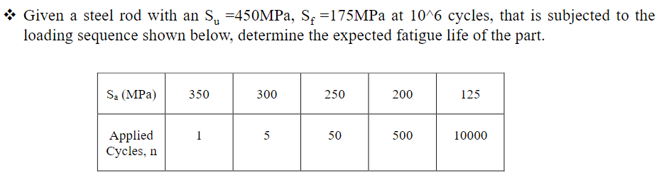 Solved * Given a steel rod with an S. =450MPa, S+ =175MPa at | Chegg.com