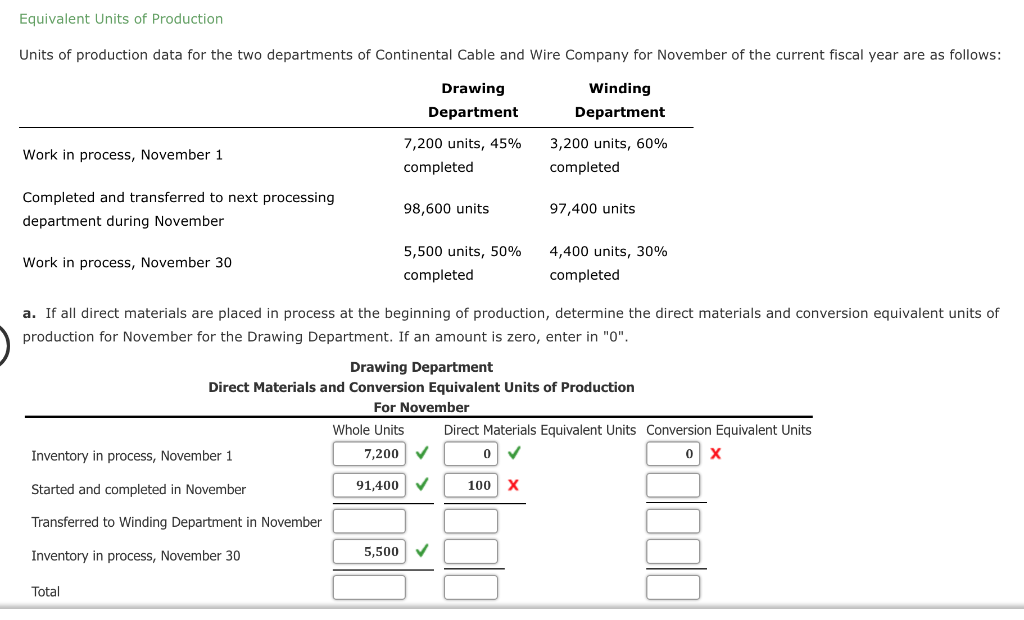 Solved Equivalent Units of Production Units of production | Chegg.com