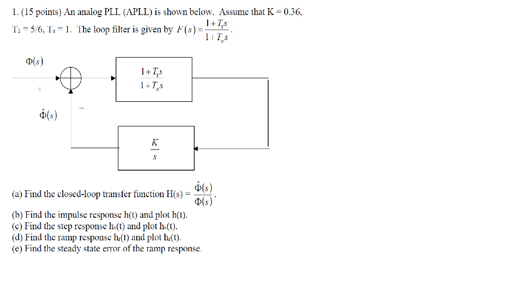 Solved 1. ( 15 points) An analog PLL (APLL) is shown below. | Chegg.com