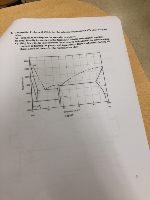 Solved 2. Chapter#14. Problem #2 (30p): For the hafnium | Chegg.com