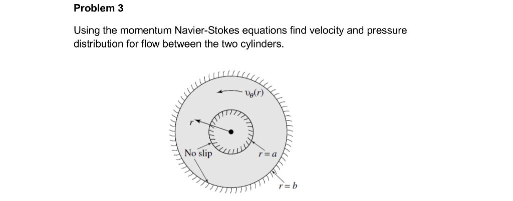 Solved Using the momentum Navier-Stokes equations find | Chegg.com