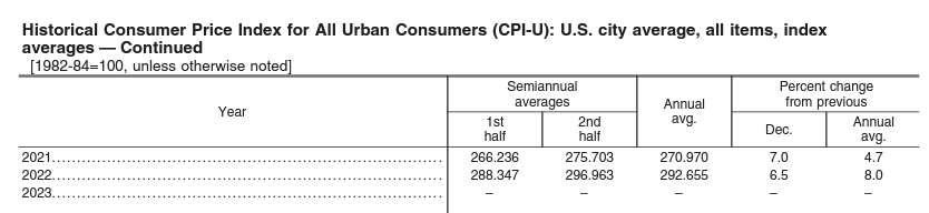 Solved Use the following CPI to calculate the yearly | Chegg.com