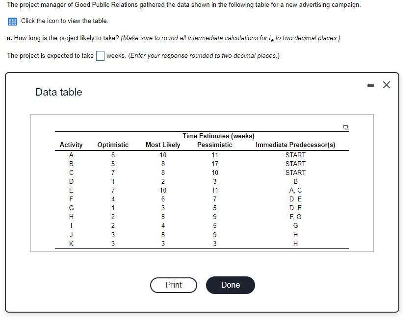 Solved The project manager of Good Public Relations gathered | Chegg.com