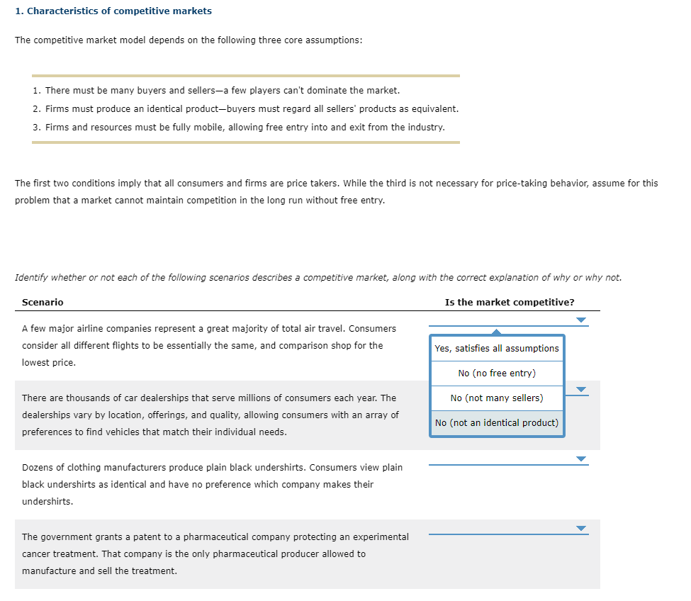Solved 1. Characteristics of competitive markets The | Chegg.com