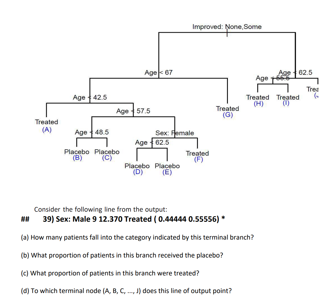 Problem 5. 20 points (5 points per part). A data set | Chegg.com