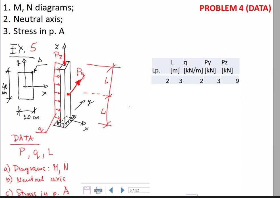 Solved PROBLEM 4 (DATA) 1. M, N diagrams; 2. Neutral axis; | Chegg.com