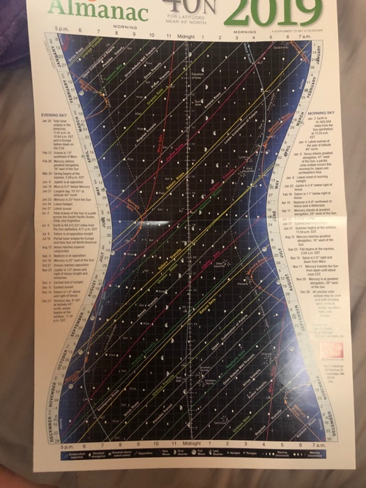 See EXHIBIT S: Which of the eight planets, if any, | Chegg.com